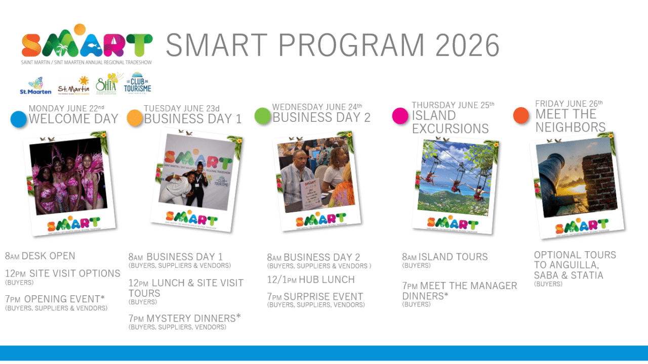 SMART | SHTA